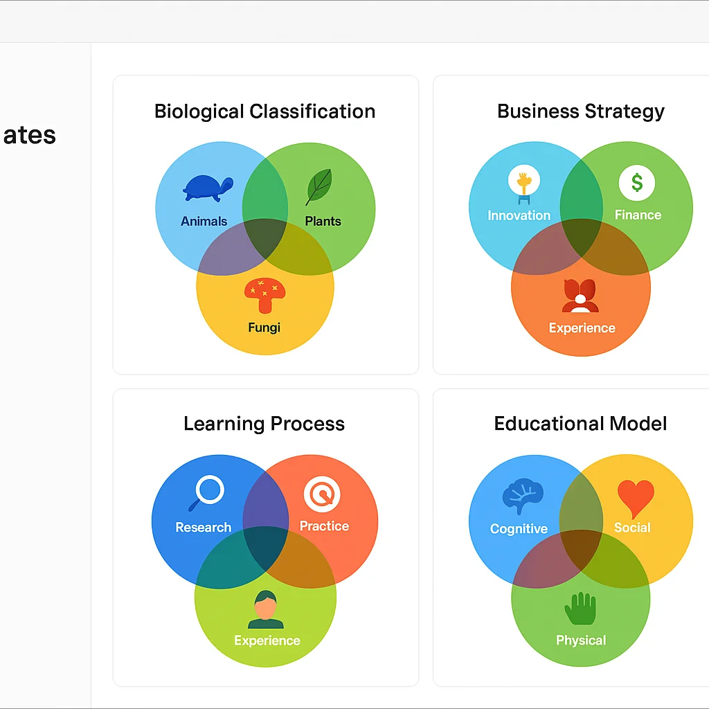 4 Way Venn Diagram Creator | Free Lunacy Design Tool
