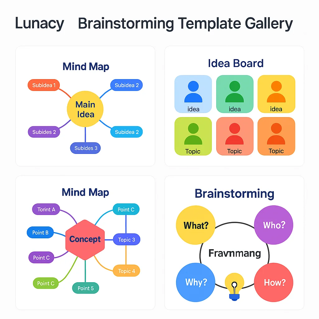 Free Brainstorming Tools | Collaborate Online with Lunacy
