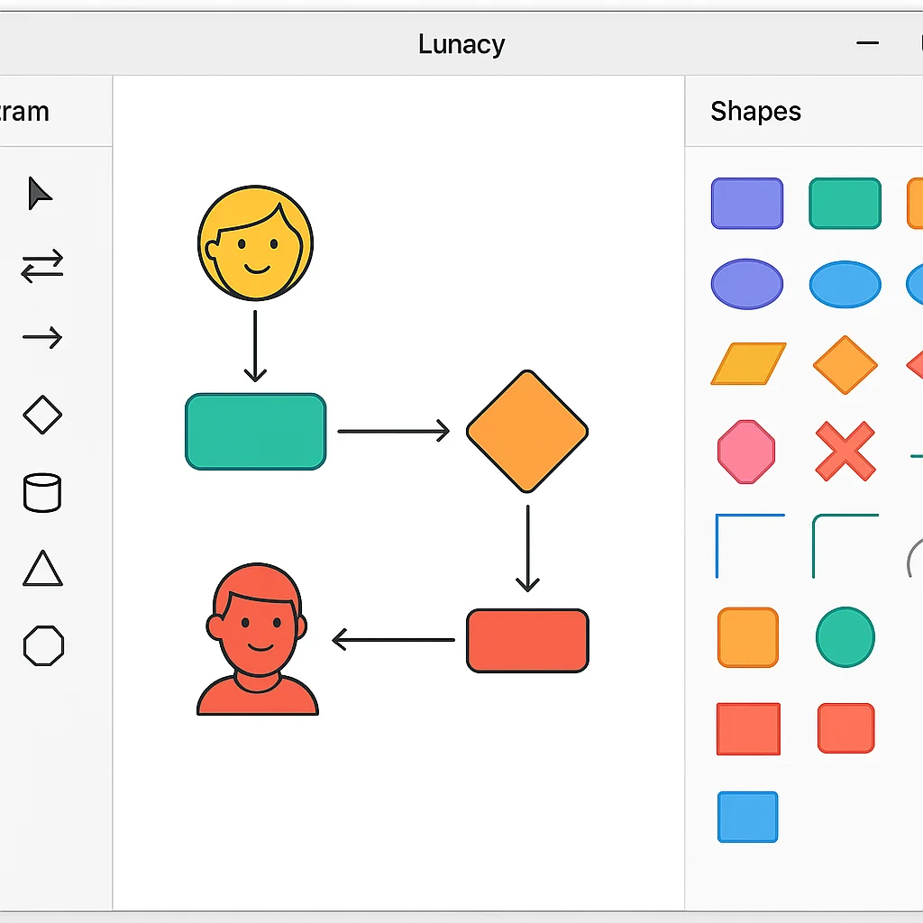 Create a Venn Diagram | Free Venn Diagram Maker with Lunacy