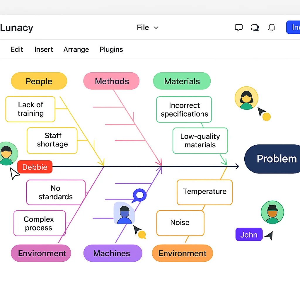 Free Fishbone Diagram Maker | Create Fishbone Diagrams with Lunacy