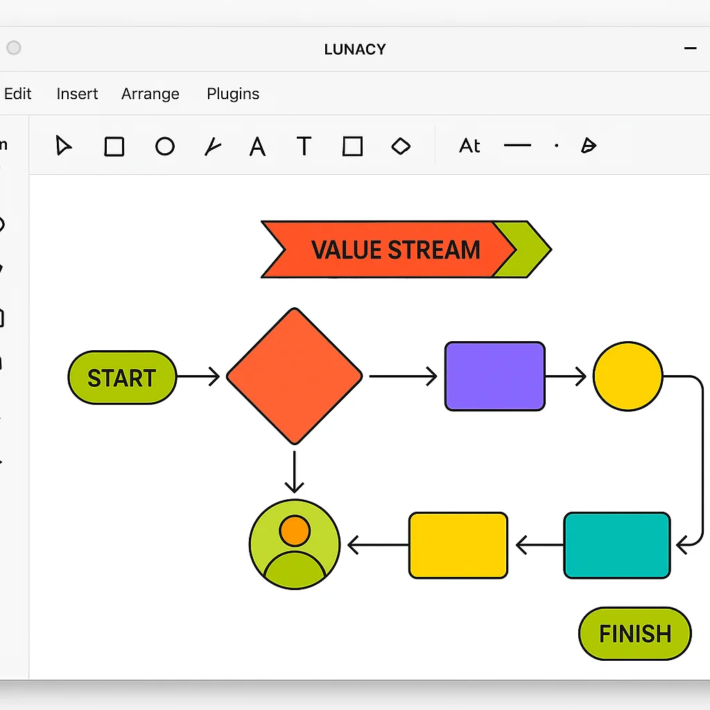 Lean Process Mapping Software | Create Efficient Process Maps with Lunacy