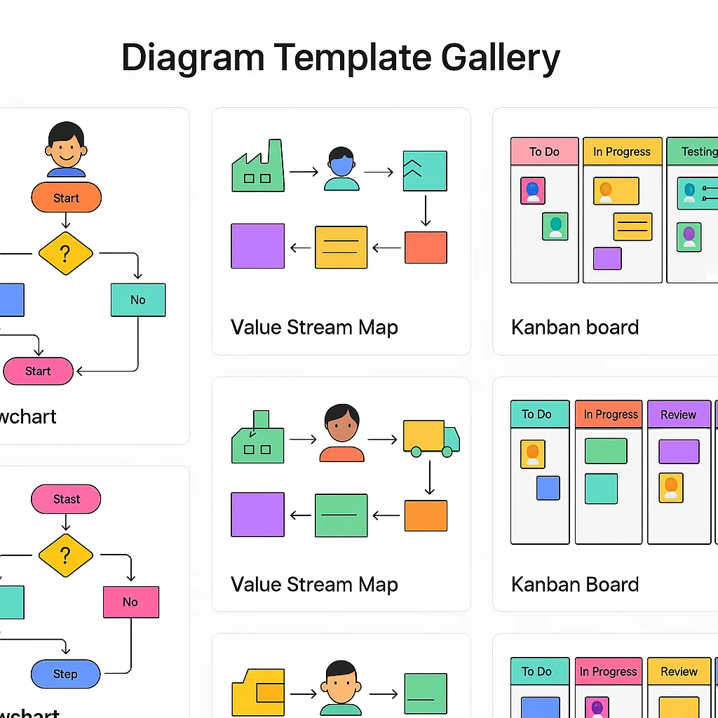 Lean Process Mapping Software | Create Efficient Process Maps with Lunacy