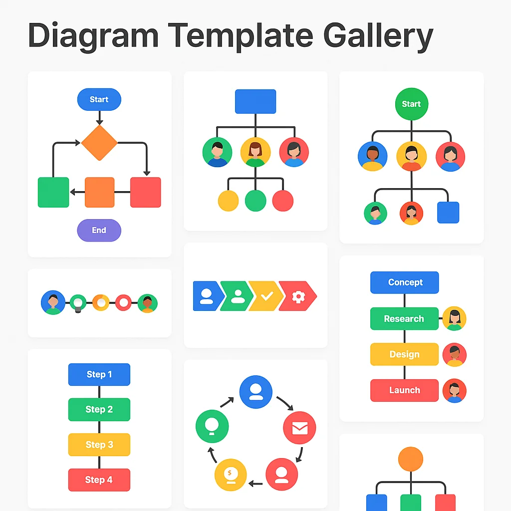 Free Logic Model Creator | Design Logic Models with Lunacy