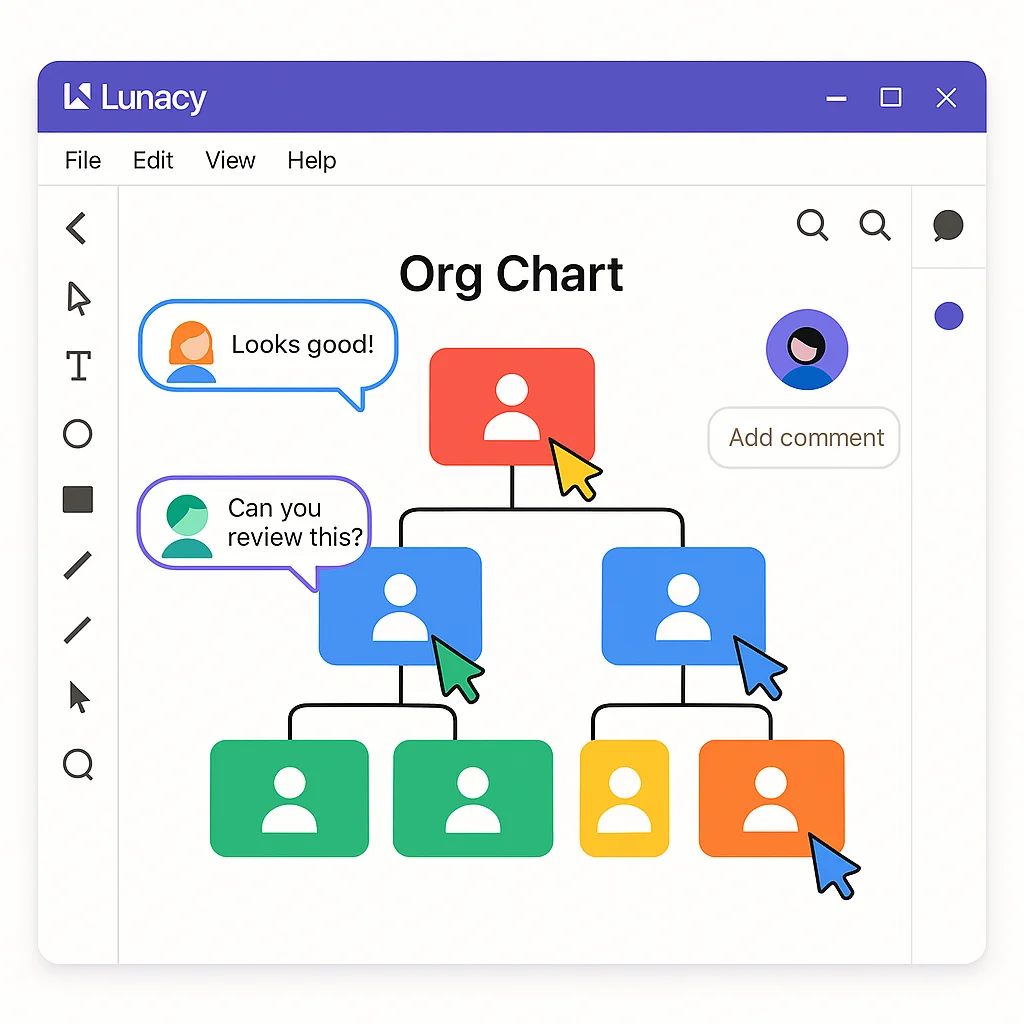 Online Organizational Chart | Create Org Charts with Free Lunacy Software