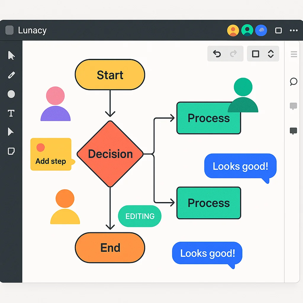 Free Org Chart Creator | Build Organizational Charts with Lunacy