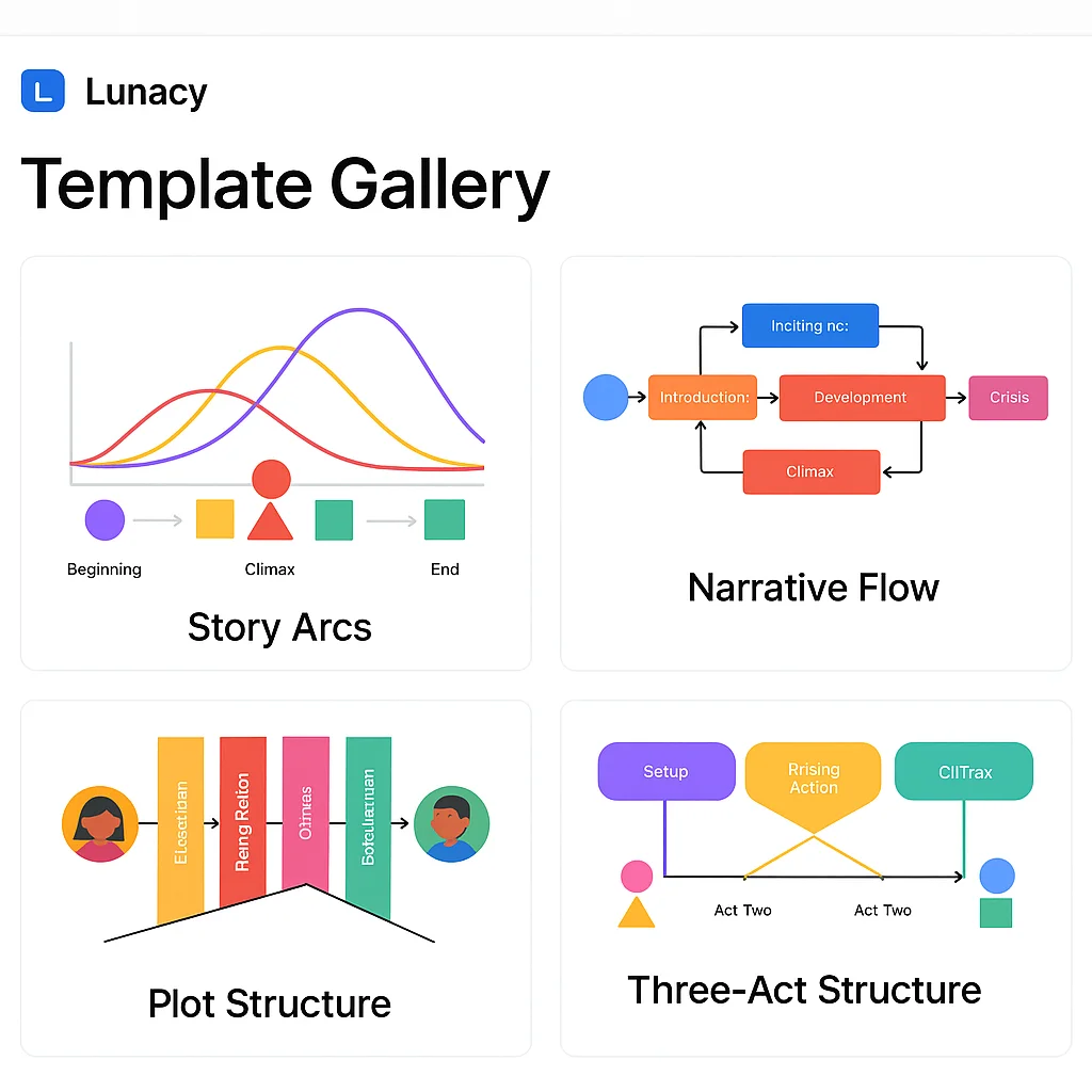 Free Plot Diagram Template | Create Story Diagrams with Lunacy