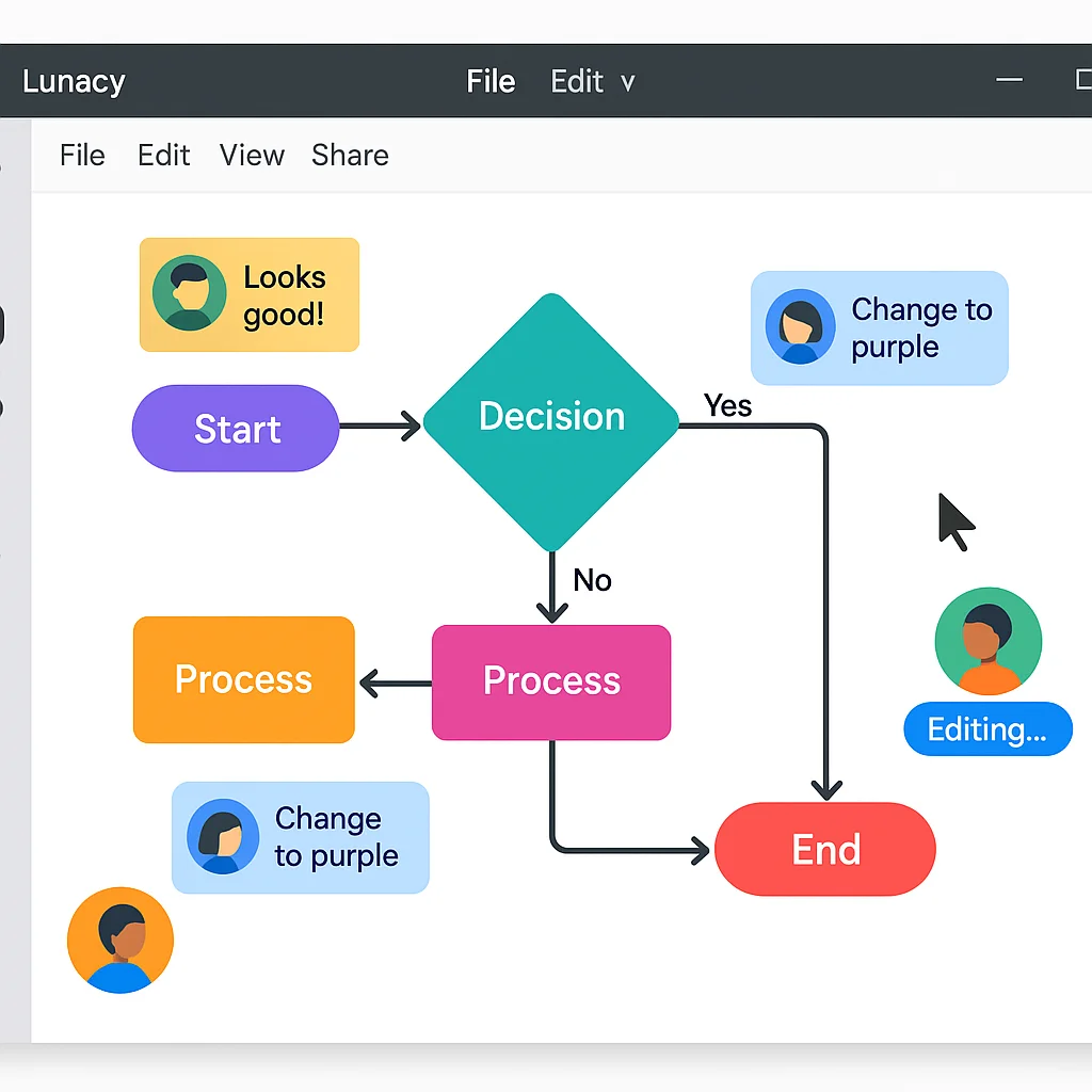 Process Mapping Tools | Create Professional Process Maps with Lunacy