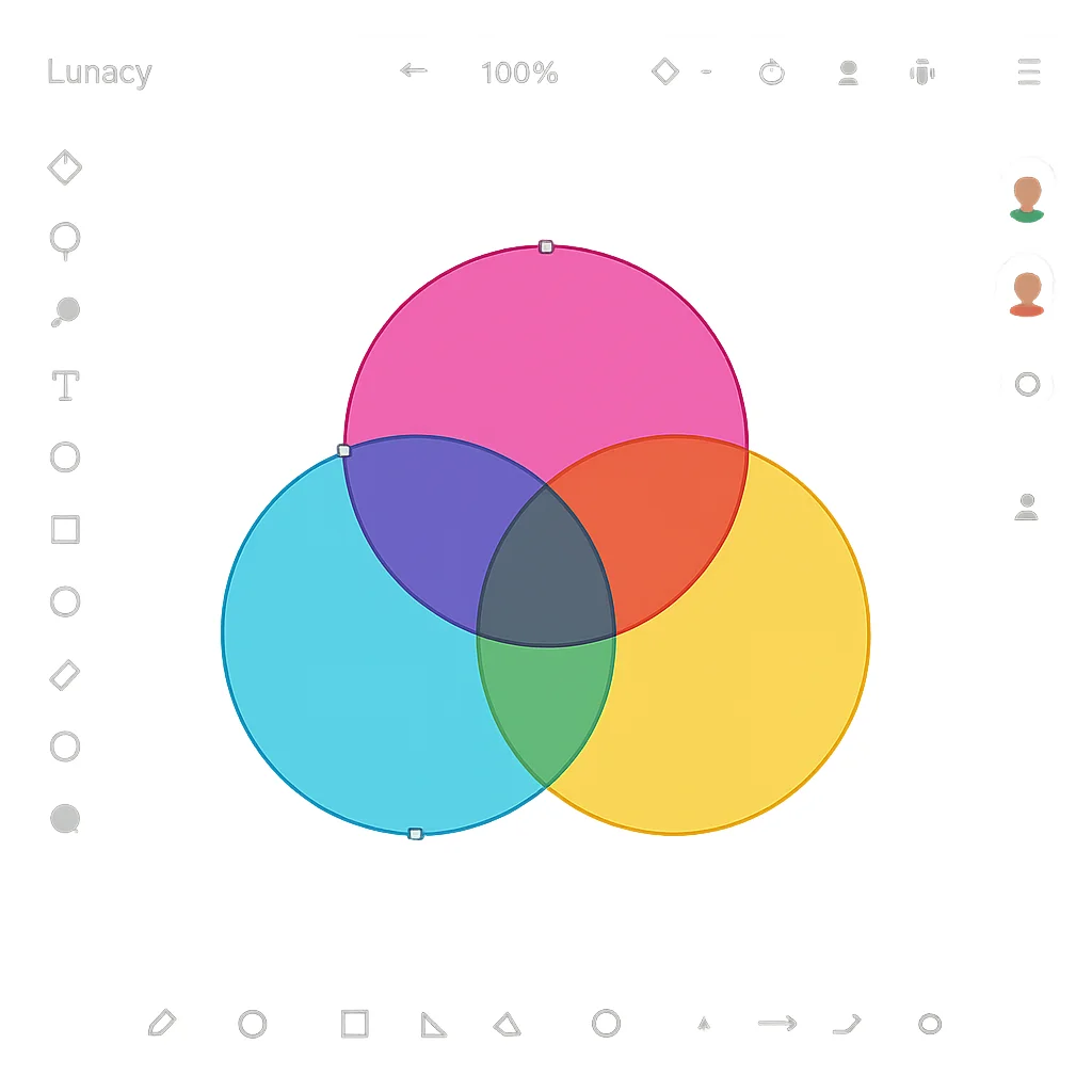 Triple Venn Diagram | Create 3-Circle Venn Diagrams with Lunacy