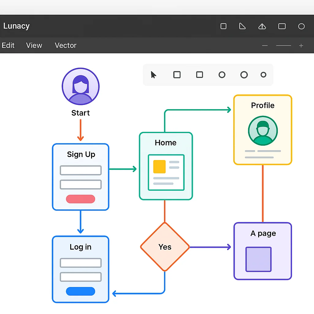 User Flow Diagram | Create Website User Flows with Lunacy