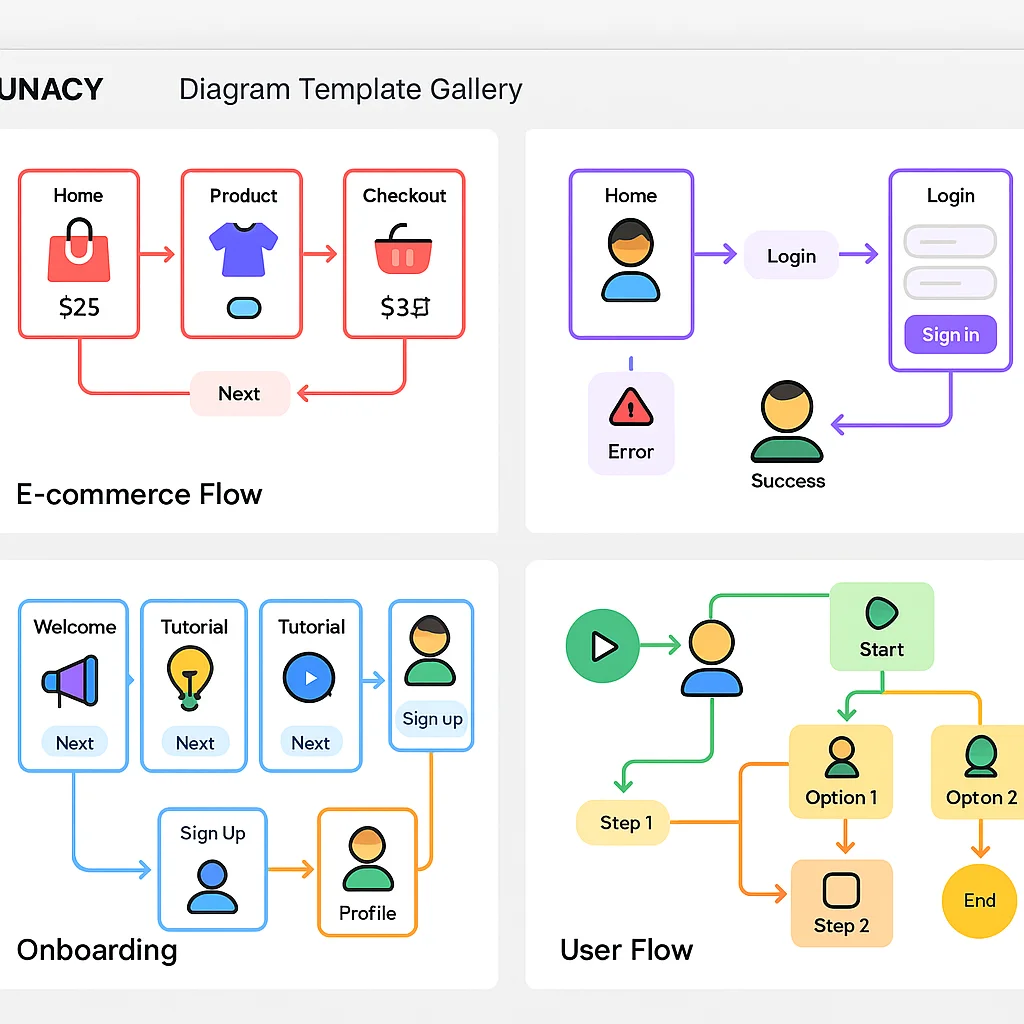 User Flow Diagram | Create Website User Flows with Lunacy