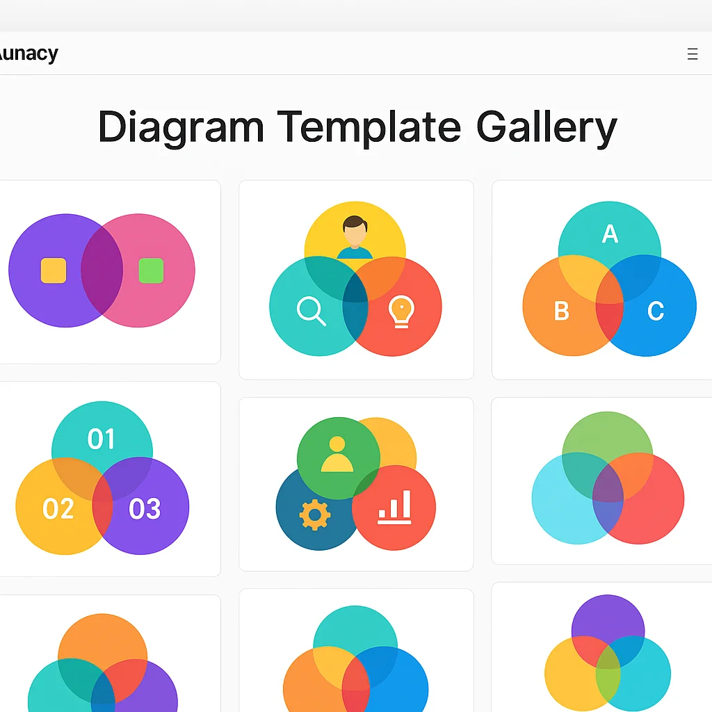 Free Blank Venn Diagram Creator | Design Venn Diagrams with Lunacy