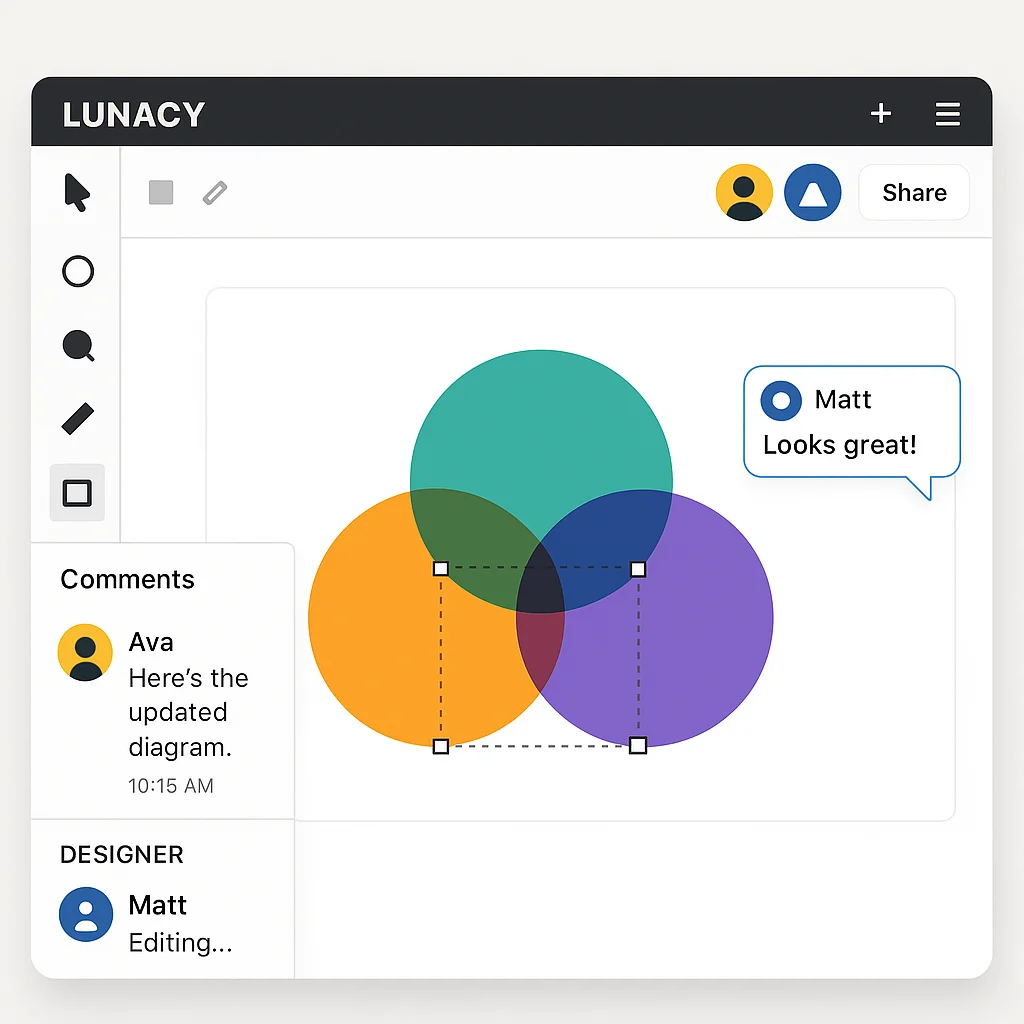 Free 3 Circle Venn Diagram Maker | Create Venn Diagrams with Lunacy