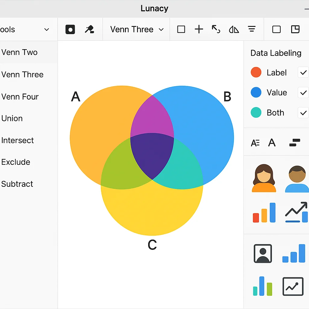 Free Venn Diagram Online Tool | Create Venn Diagrams with Lunacy