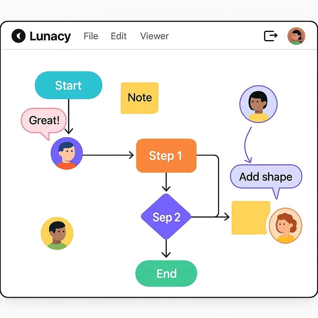 Workflow Diagram Software | Create Visual Workflow Diagrams with Lunacy