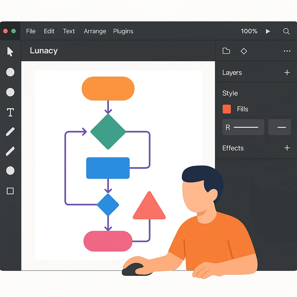Workflow Diagram Software | Create Visual Workflow Diagrams with Lunacy